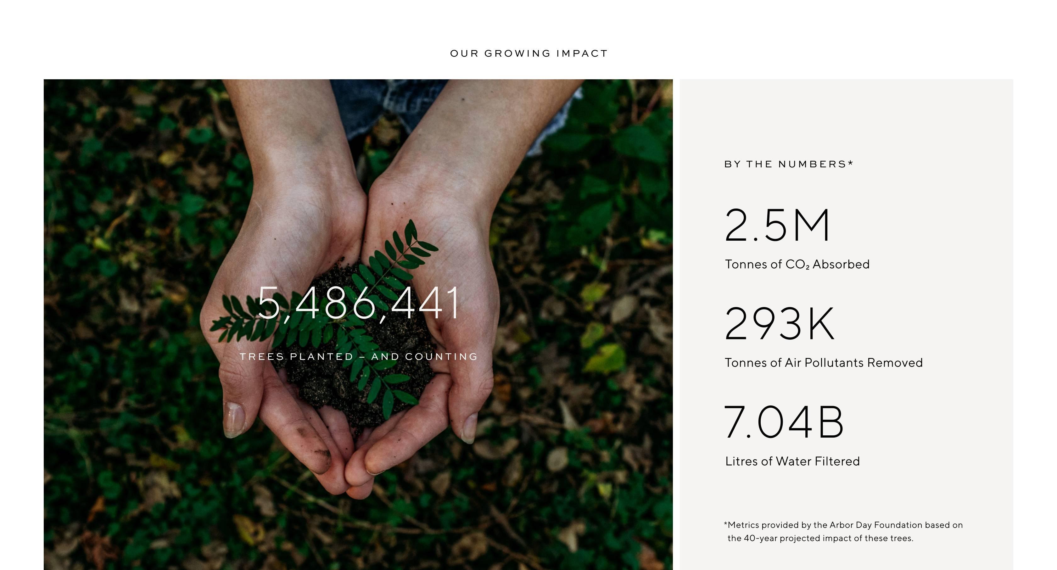 Arbor Day Foundation