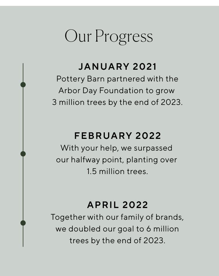 Arbor Day Foundation